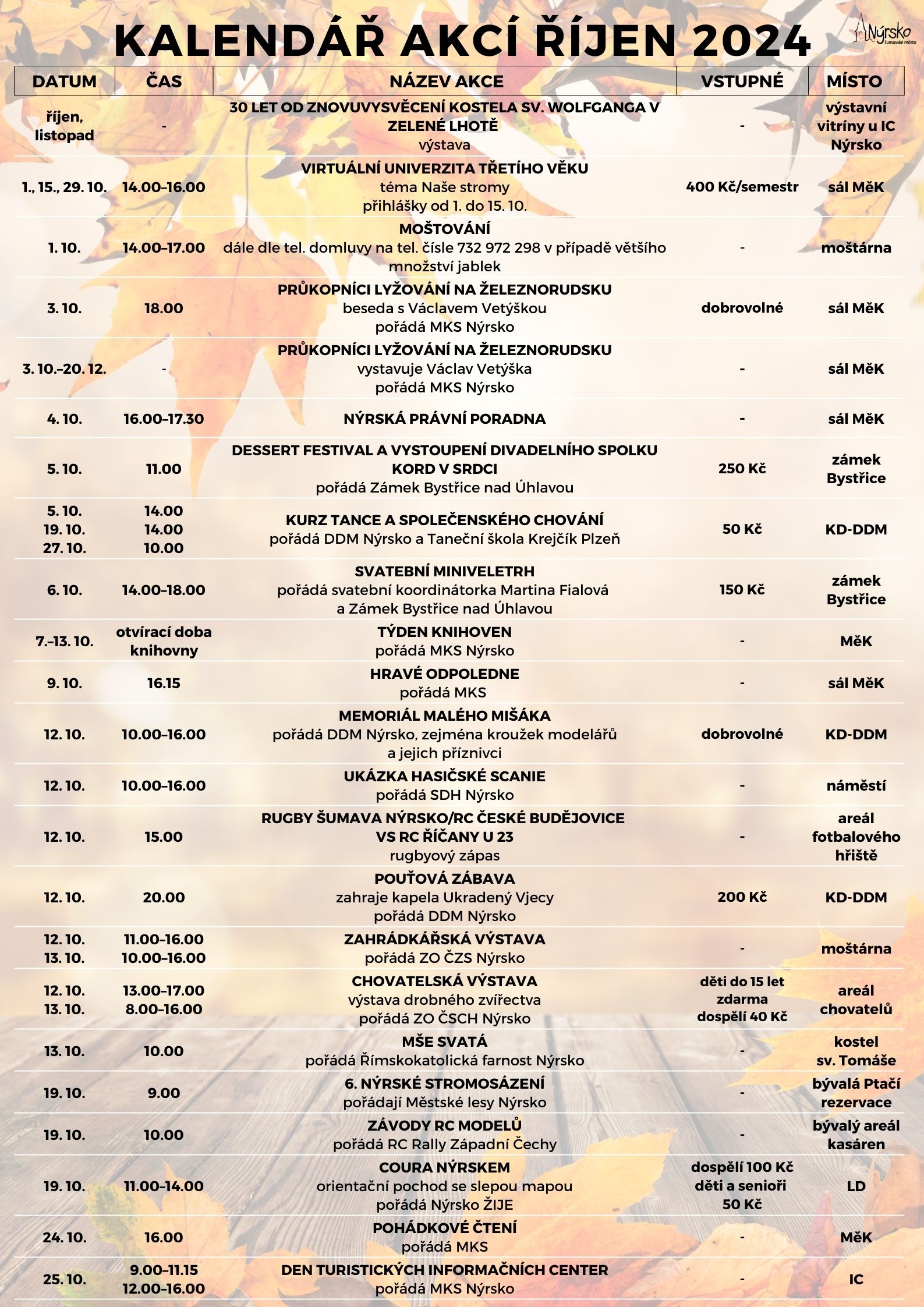 KULTURNÍ A INFORMAČNÍ CENTRUM MĚSTA NÝRSKA | AKTUÁLNĚ